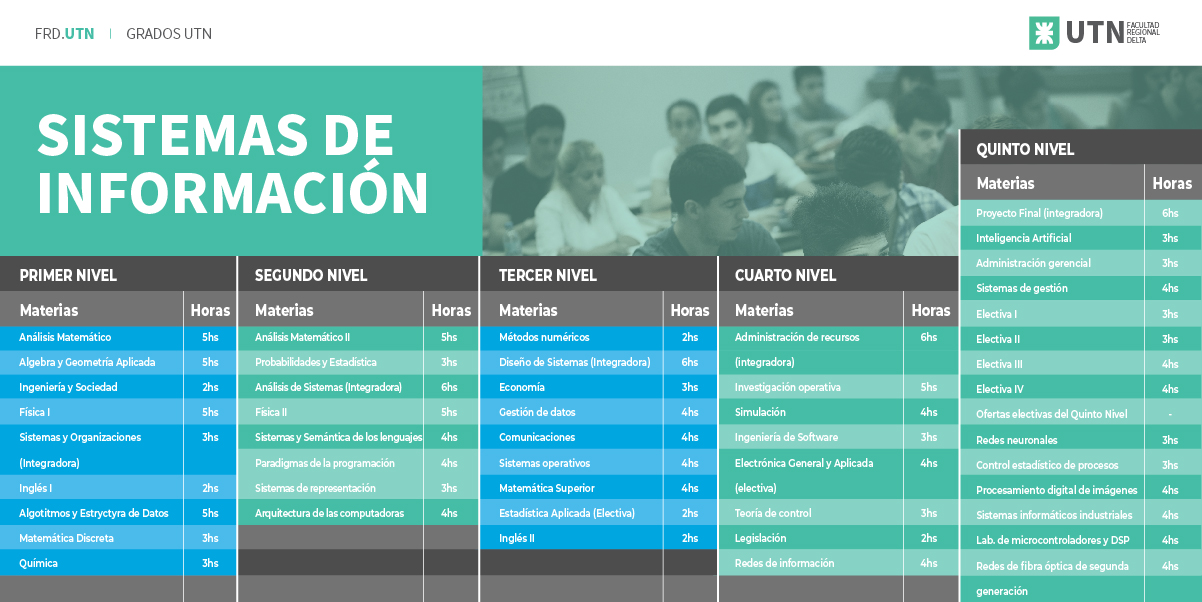 Sistemas - UTN