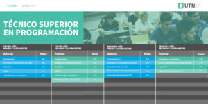 Programación - UTN